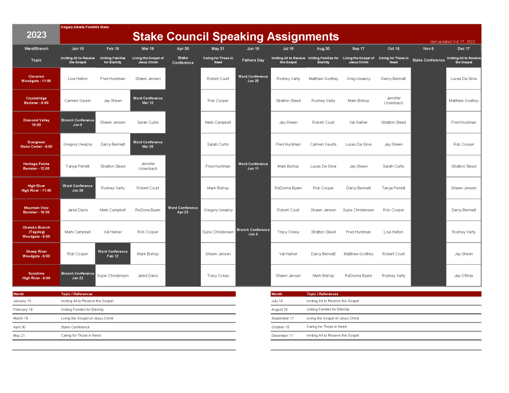 Documents – Foothills Stake Central