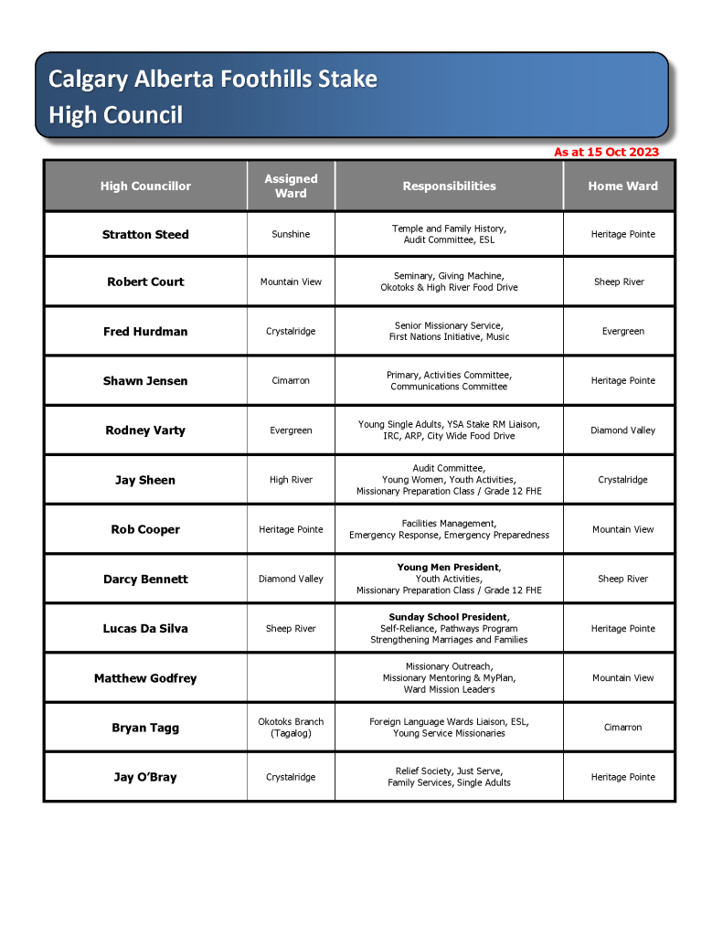 Documents – Okotoks Alberta Stake